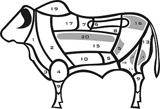 Como são realizados os cortes de carne bovina pelo mundo (com fotos)