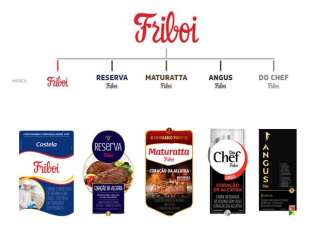 Friboi reestrutura marca e lança 'bandeiras gourmet'