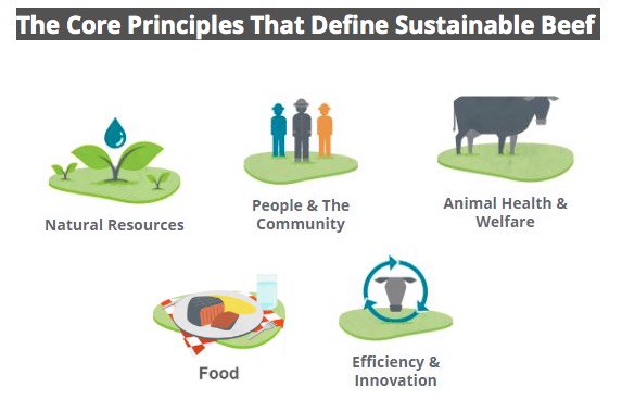 Jason Clay do WWF busca agricultura sustentável