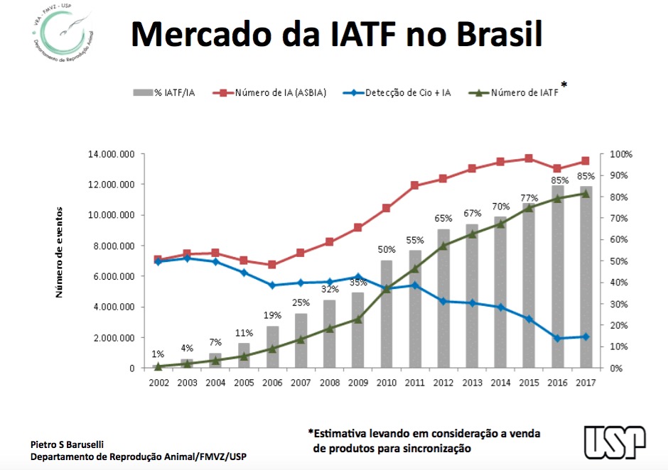 Estimativa do mercado de IATF no Brasil